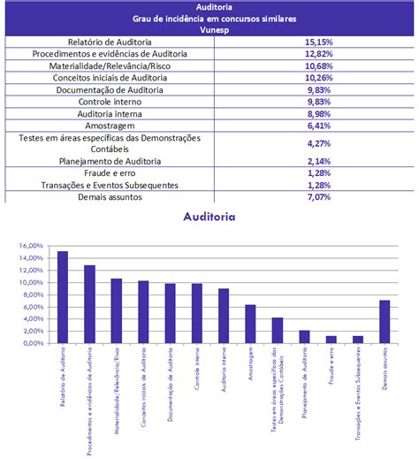 Auditoria para Auditor Fiscal ISS SP análise gratuita
