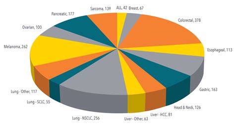 Comprehensive Pdx Model Collection For Preclinical Oncology Research