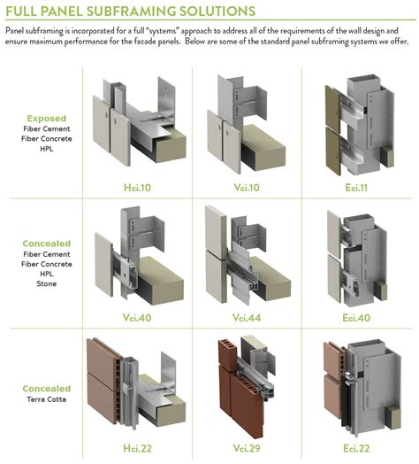 Eco Cladding On Linkedin Ecocladding Engineeredsubframing