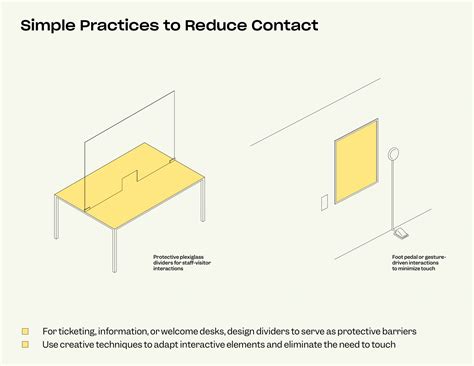 Isometric Creates Toolkit For Safely Reopening Museums Following The