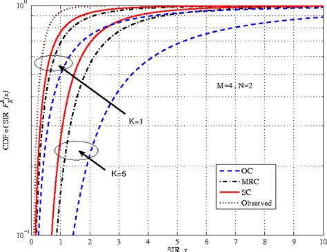 Figure 1 From Performance Analysis Of Joint Opportunistic Scheduling