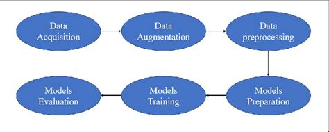 Figure 1 From Malaria Detection Using Convolutional Neural Networks A