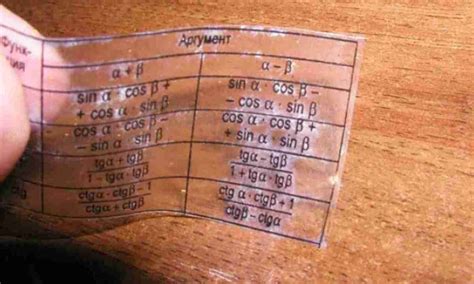 Как сделать шпаргалку для преподавателей