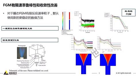 Fluent 2020r1 流体新功能（一） 知乎