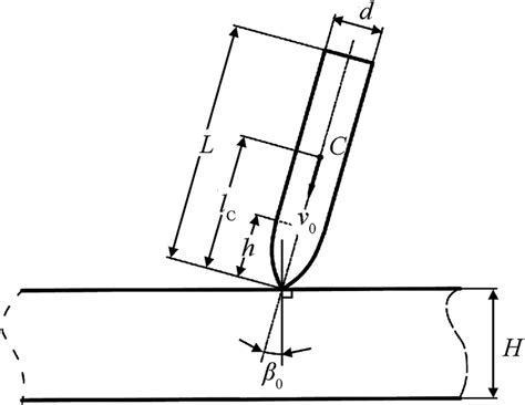 Geometric Parameters Of The Rigid Projectile And The Concrete Target Download Scientific Diagram