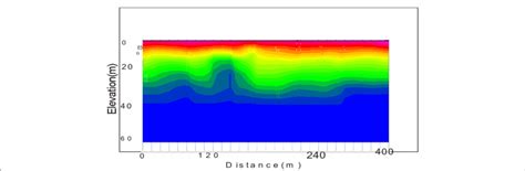 Velocity Depth Model From Tomography Inversion Download Scientific