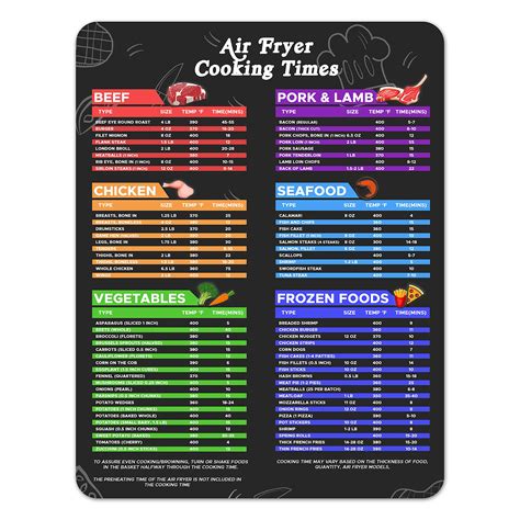 Buy Magnetic Air Fryer Cheat Sheet Cooking Times Chart 85 X 11 Inches Fryer Temperature Cheat