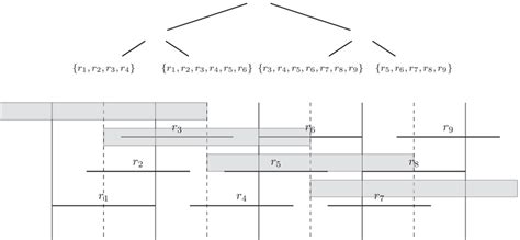 An Example Of How Reads Shown As Black Horizontal Lines Are Assigned