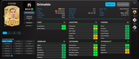 Top 100 Melhores Pontas Esquerdas Do EA Sports FC 25