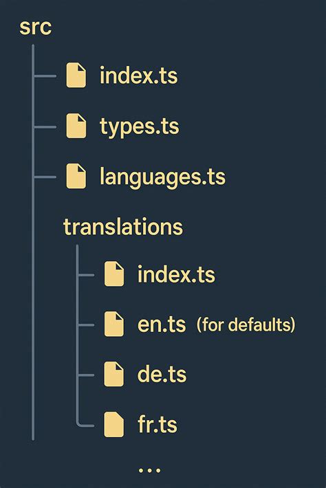 Launching A Multi Language Supabase Error Translator Npm Package By Simonroth May 2025 Medium
