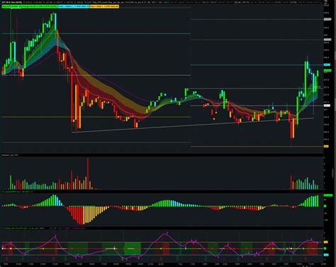 Saty On Twitter Nice Scalps Today In The Trigger Box Both Strikes