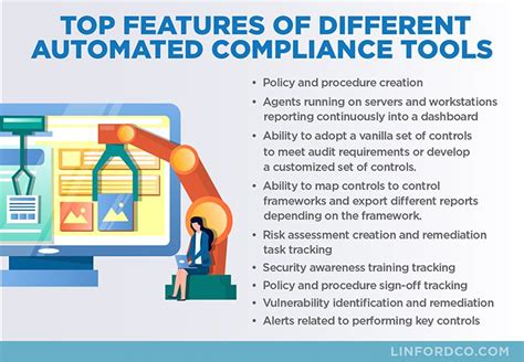 A Guide To Understanding Soc 2 Compliance Automation Tools