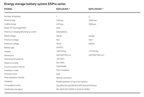 Juncess Energy Sunvoller Household String Ess Es Pro 5 10kwh Solar Storage System Datasheet