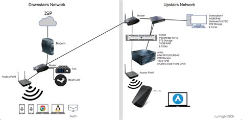 another homelab diagram r homelab