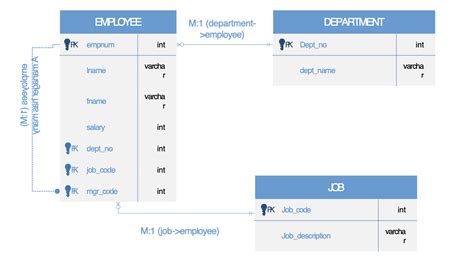 Solved Use The ER Diagram Above And Perform Following Chegg