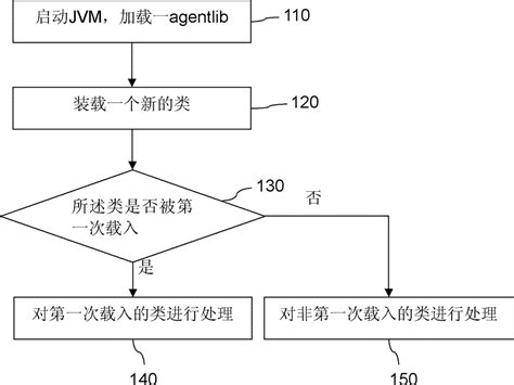 method for dynamically replacing field in classes eureka patsnap