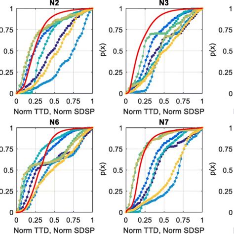 Idf Curves Derived From Different Rainfall Time Series A From Hourly