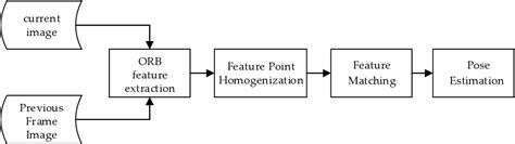 Figure 1 From Localization Of Mobile Robots Based On Depth Camera Semantic Scholar