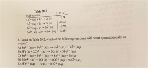 Solved Table 20 2 Half Reaction E V 0 74 Cr3 Aq 3e