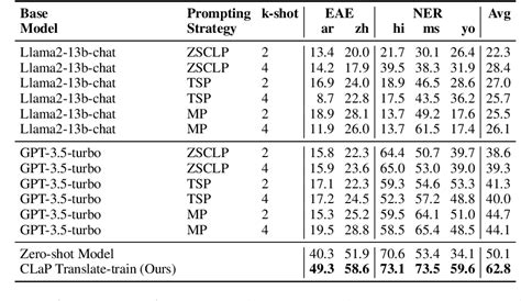 Table From Contextual Label Projection For Cross Lingual Structured