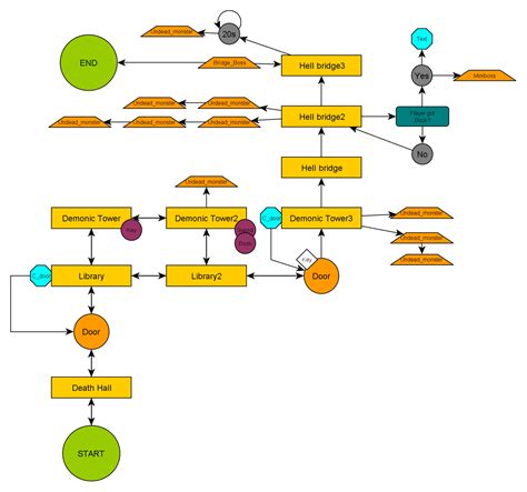 Prototyping With Graphs Tutorial Level Design Group Mod DB