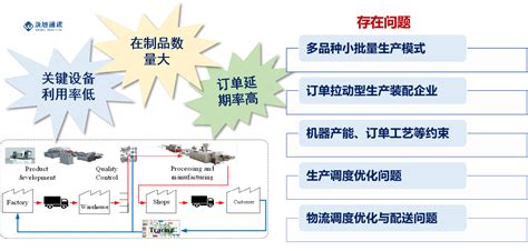 科技部中德政府间智能制造合作项目分享