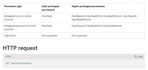 如何通过microsoft Graph获取某个用户在sharepoint中最近访问的文件 Microsoft Qanda