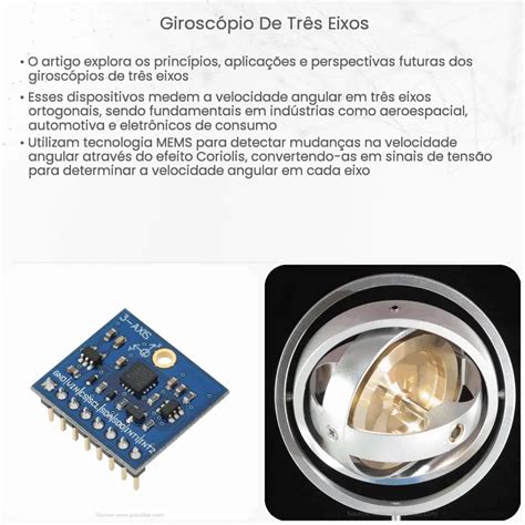 Giroscópio De Três Eixos Como Funciona Aplicação E Vantagens