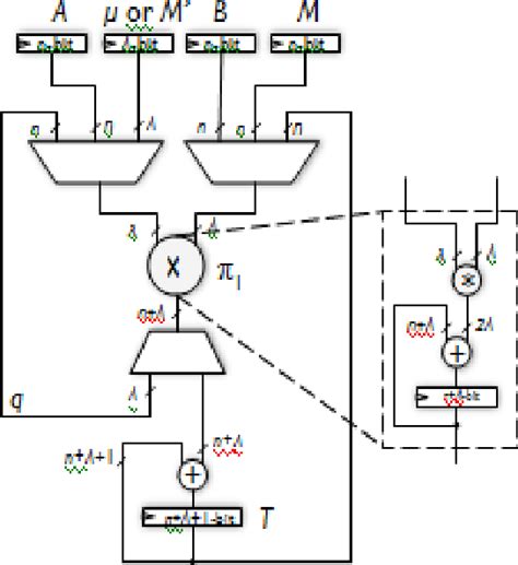 Figure 2 From Enhanced High Speed Modular Multiplier Using Karatsuba