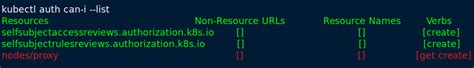 A Complete Kubernetes Config Review Methodology