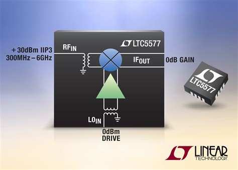 RF Mixer Takes High Input Signals In Its Stride Electronics Weekly