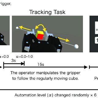 Procedure For One Set Of The Tracking Task Download Scientific Diagram