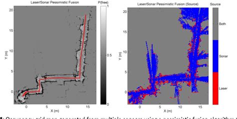 Figure From Multiple Sensor Indoor Mapping Using A Mobile Robot Semantic Scholar