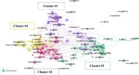 Figure 10 From A Bibliometric Overview Of IEEE Transactions On Intelligent Transportation