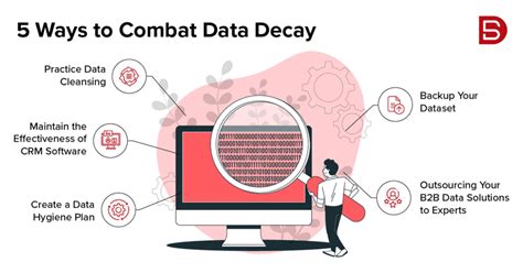 What Is Data Decay Best Tips To Combat In B B Sales