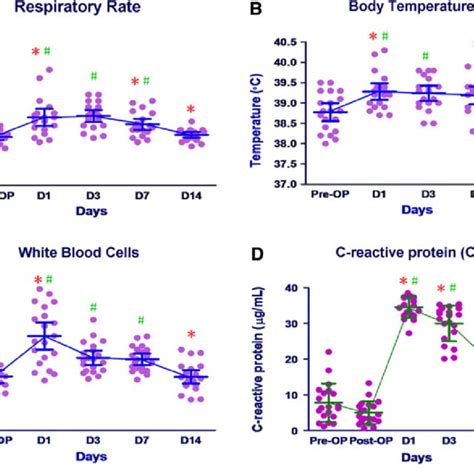A B The Left Vestibulum Oris Incision For Right Transoral Endoscopic Download Scientific