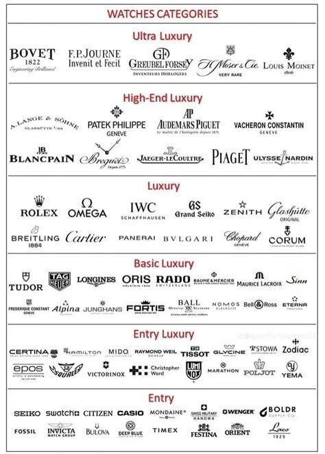 Famous Logos And Their Names Luxury Watch Shopping Guide Famous