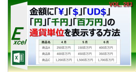 セルの表示・書式 Excelの森