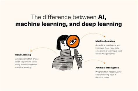 Syukran Shabaruddin On Linkedin Artificial Intelligence Ai