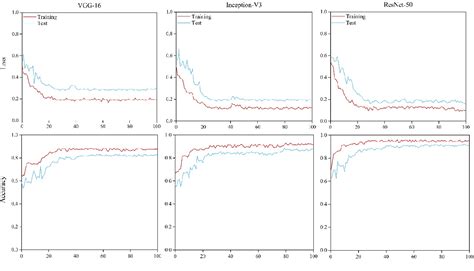 Figure 12 From Classification Of Maize Lodging Extents Using Deep Learning Algorithms By Uav