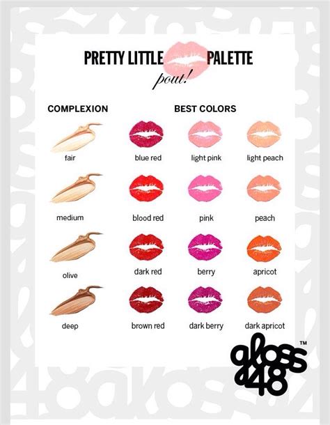 What Color Lipstick Should You Wear Trusper