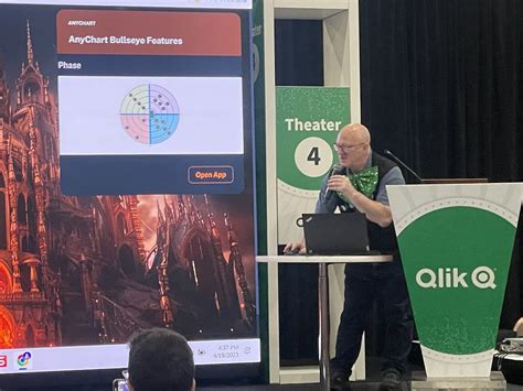 Viva Qlik With Anychart — Thank You Qlikworld