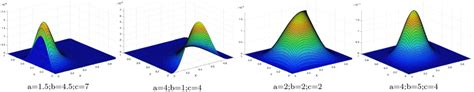 Examples Of Bivariate Beta Distribution With Three Shape Parameters Download Scientific Diagram