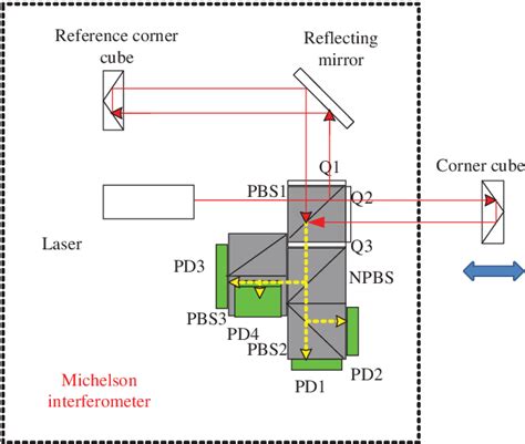 Figure 2 From Techniques Of Multi Degree Of Freedom Measurement On The Linear Motion Errors Of