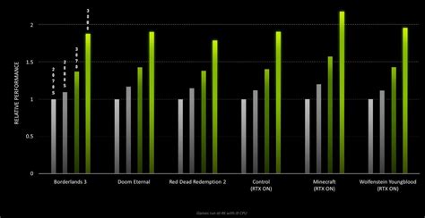 Nvidia Geforce Rtx 30 Series Gpus 5 Things Pc Gamers Need To Know
