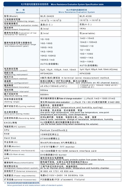 mlr导通电阻量测系统