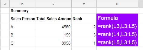 How To Use RANK Function In Google Sheets Example Formula