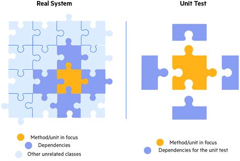 Unit Testing là gì QC Tester SmartITSoft
