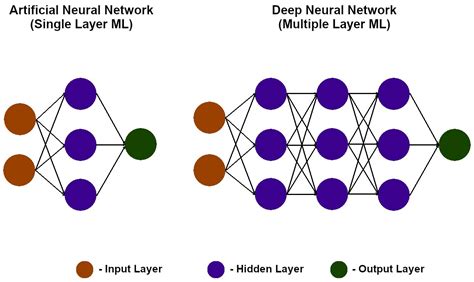 What Is Machine Learning, Artificial Neural Networks and Deep Learning?—Examples of Practical ...