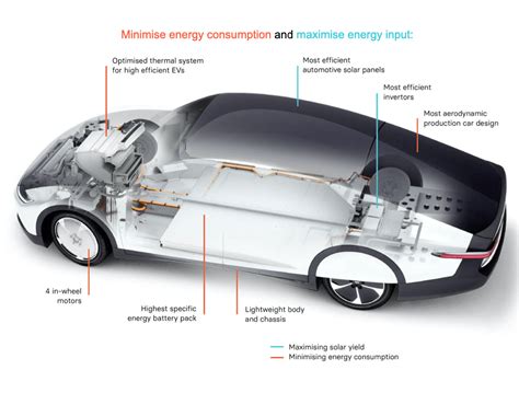 Lightyear Light Vehicle 2025